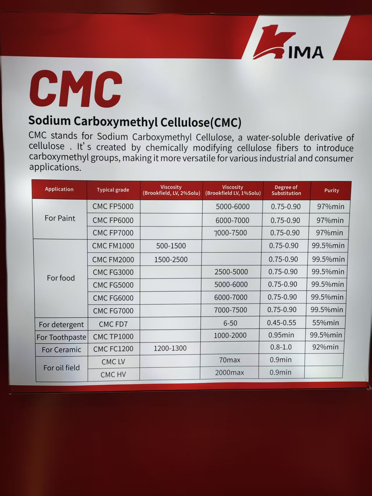 Application Research of Papermaking Grade Carboxymethyl Cellulose (CMC ...